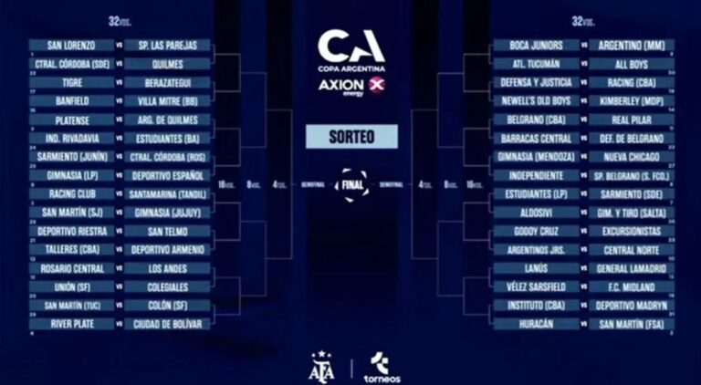 Fixture 2025: las fechas Newells y Central y Copa Argentina